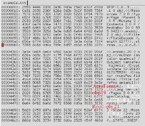 Anatomy of a PDF Exploit